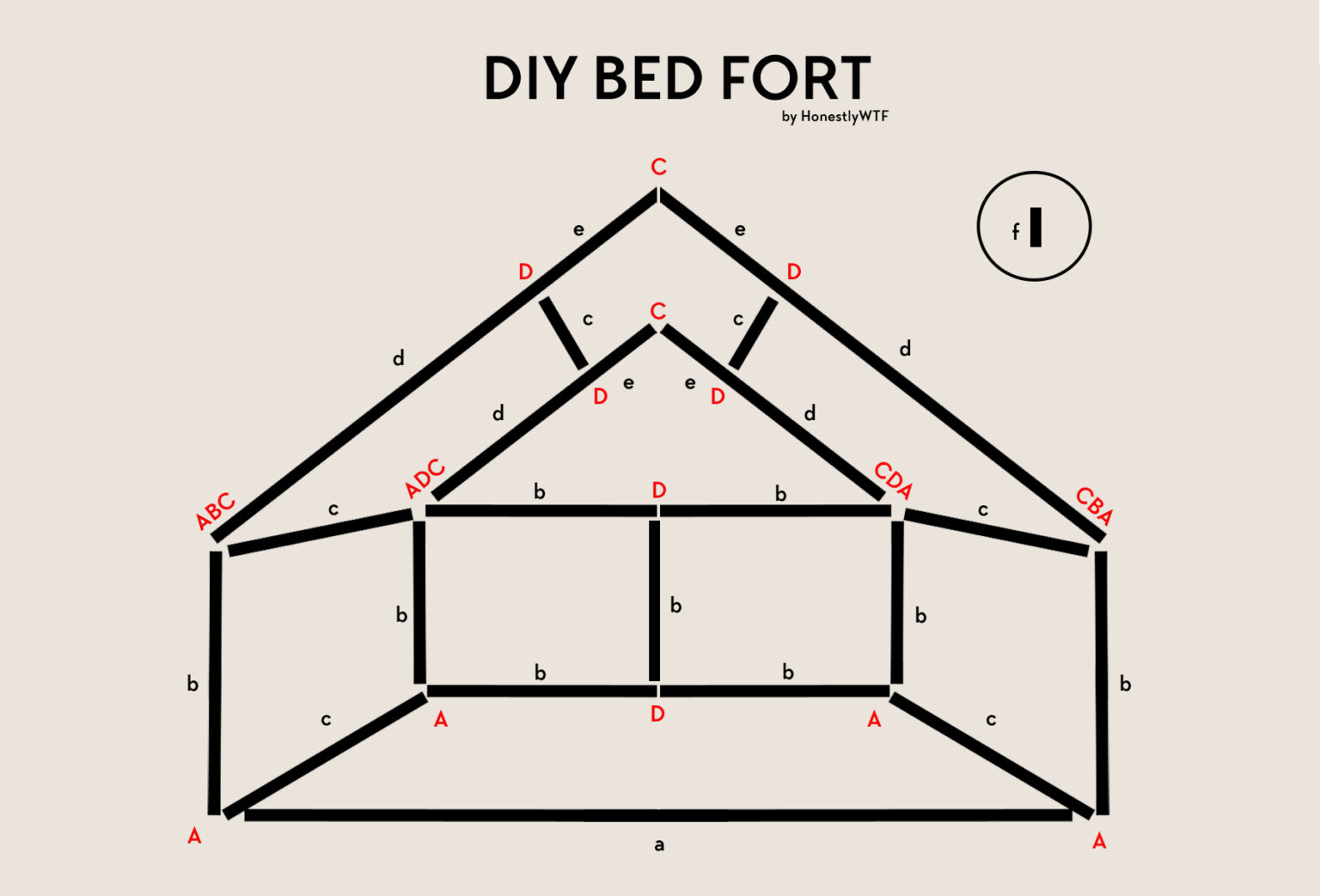 DIY Bed Fort – Honestly WTF